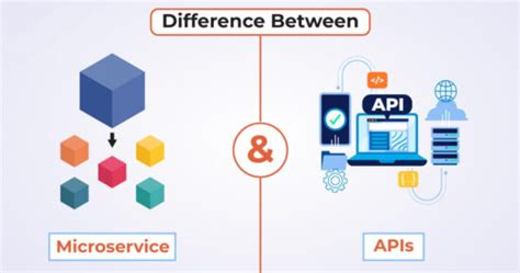 Microservices Vs REST API Difference In Modern Architecture