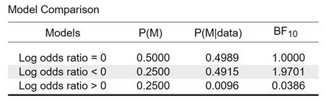 how a simple bayesian test could have rescued a famous clinical trial