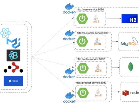Your Kubernetes App Deployed To AWS EKS Upwork