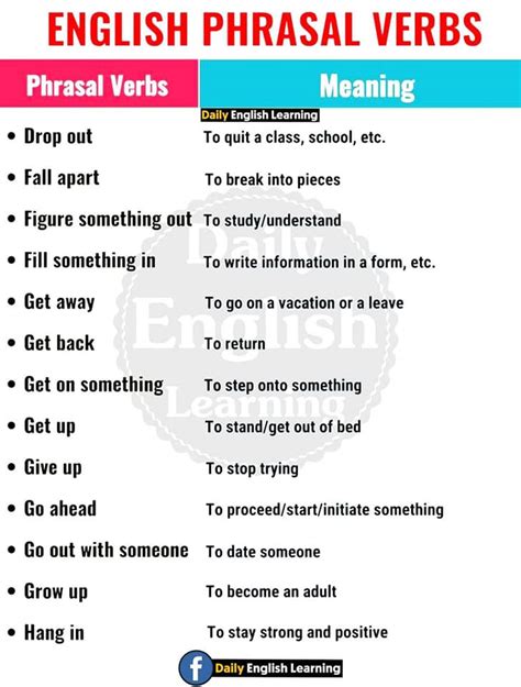 Common Phrasal Verbs With Meaning Pass English Learners