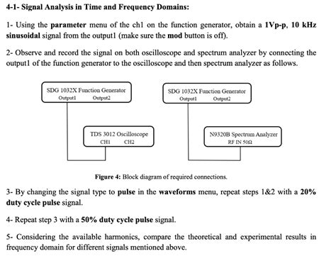 4 1 Signal Analysis In Time And Frequency Domains
