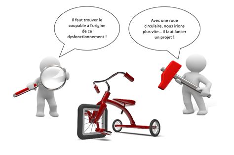 Analyser Une Situation Avec Méthode Et Efficacité Le Blog Du Chef De