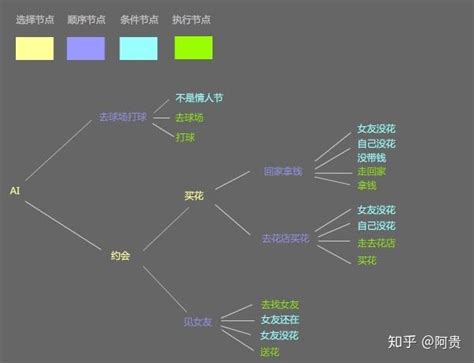 2，行为规划 知乎