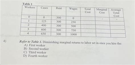 Solved Refer To Table 1 Diminishing Marginal Returns To