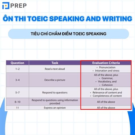 Ôn Thi Toeic Speaking And Writing Tips Luyện Thi Hiệu Quả 99