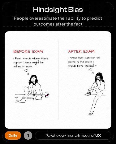What Is Hindsight Bias Hindsight Bias Hindsight Confirmation Bias