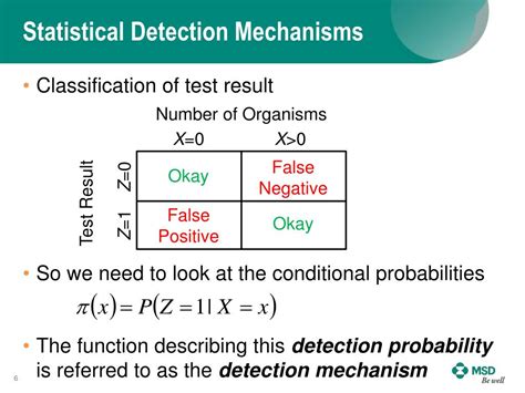 Ppt Validation Of Qualitative Microbiological Test Methods Powerpoint Presentation Id 6669360