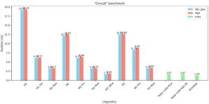 How Fast Is MLX A Comprehensive Benchmark On Apple Silicon Chips And CUDA GPUs Towards