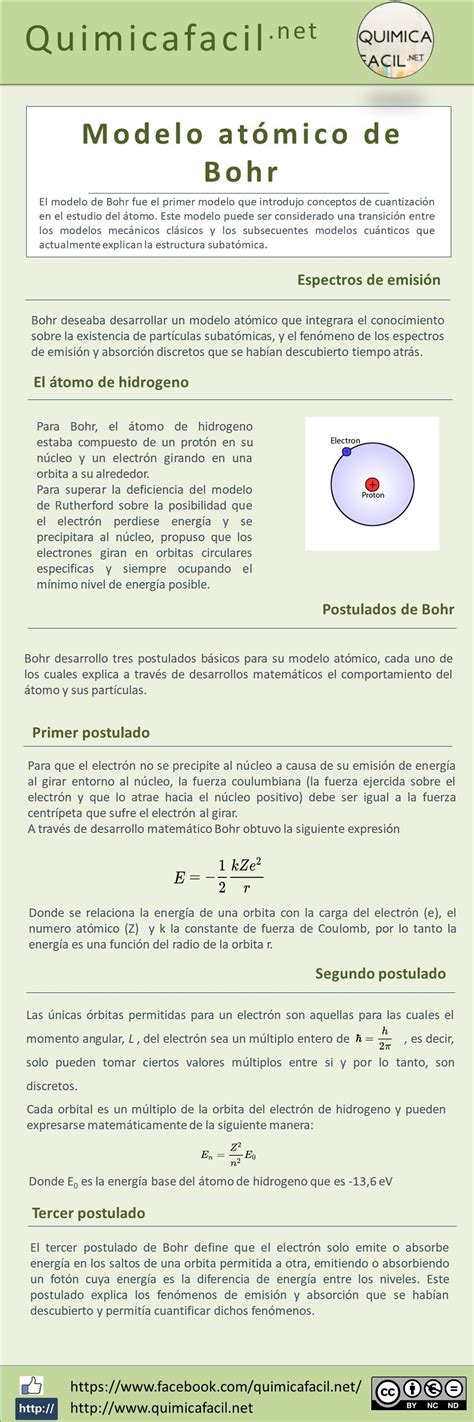 Modelo Atómico De Bohr • Infografías •