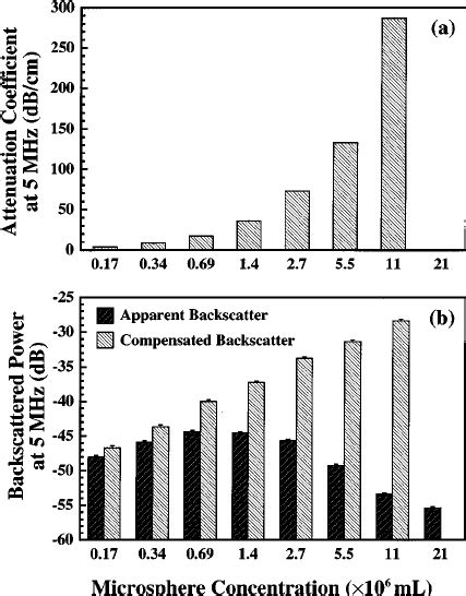 ͑ A ͒ Experimentally Determined Backscatter Coefficient Plotted Versus