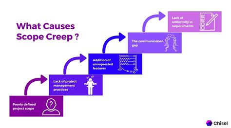 Scope Creep How To Manage And Avoid It Glossary