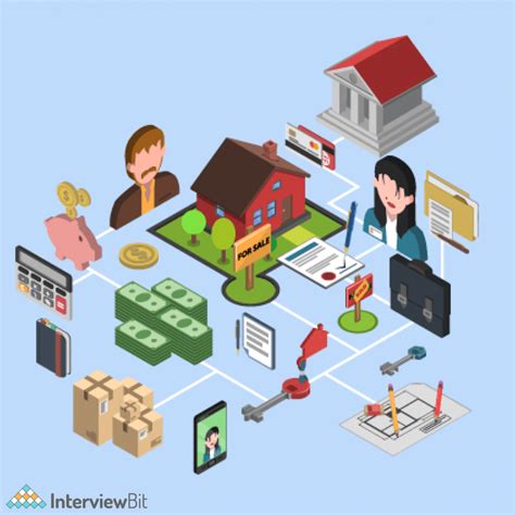 Top 10 Machine Learning Projects With Source Code 2023 Interviewbit