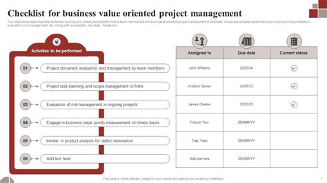 Business Value Management Powerpoint Ppt Template Bundles Ppt Powerpoint