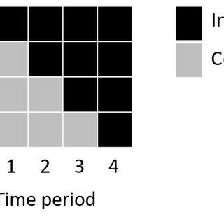Schematic Representation Of A Standard SWD With Four Intervention Download Scientific Diagram