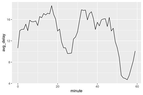 Don T Know How To Automatically Pick Scale For Object Of Type Labelled Defaulting To Continuous