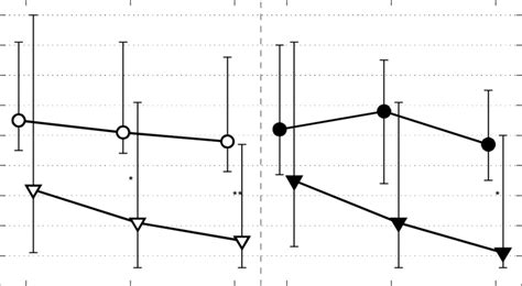 Median Percentile 25 And Percentile 75 Of Temporal Order Thresholds In