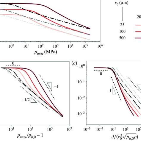 Parameter Space Investigation Of The Main Variables Influencing The Download Scientific Diagram