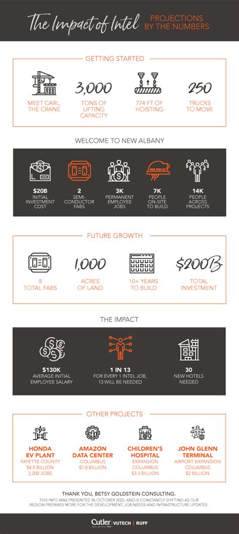 The Impact Of Intel Projections By The Numbers Vutech Ruff