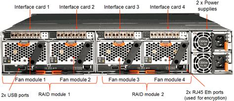 Система хранения IBM FlashSystem купить CompuWay