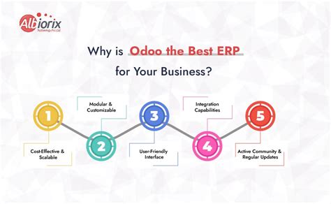 Odoo Vs SAP Vs NetSuite Which ERP Is Right For Your Business