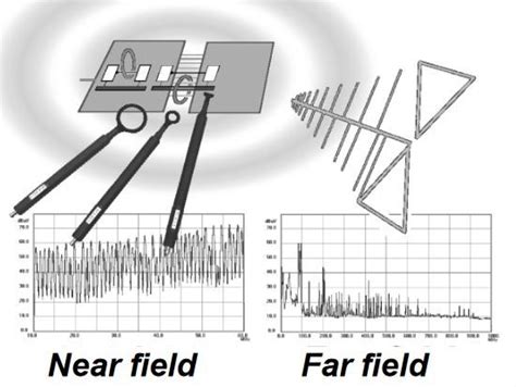 Nearfieldfarfield Antenna Emwavepropagation Gannat Atief El Nagar