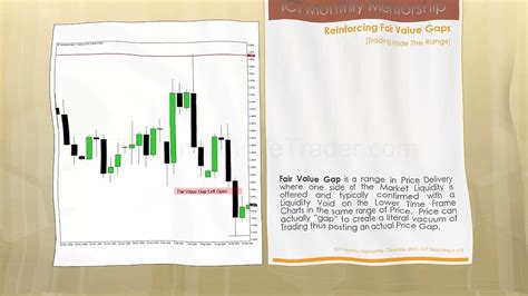Ict Mentorship Core Content Month 4 Fair Value Gap 📕 Ict Mentorship Core Content Ict