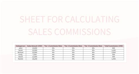 Free Commission Calculation Table Templates For Google Sheets And Microsoft Excel Slidesdocs
