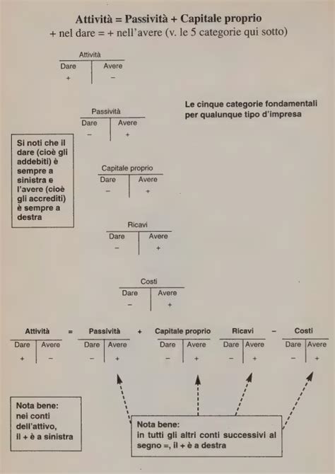 Libro Mastro Definizione E Significato