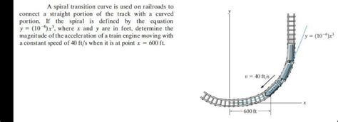 Solved A Spiral Transition Curve Is Used On Railroads To
