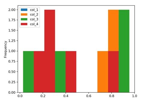 Data Visualization In Python With Matplot In 10 Minutes Box Plot