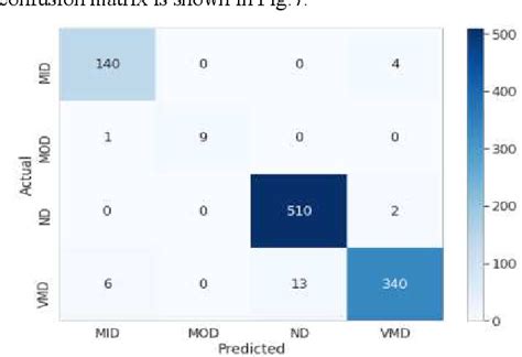 figure 1 from prognosis of dementia using convolutional neural networks semantic scholar