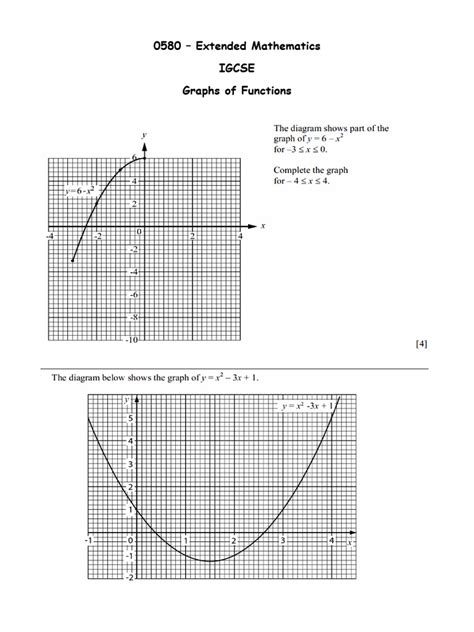 Graphs Of Functions Qp Pdf