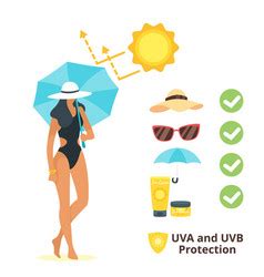 Uva And Uvb Protection Concept Royalty Free Vector Image
