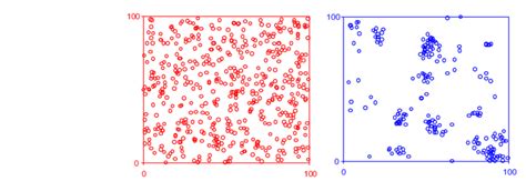 Two Different Spatial Distributions Random Left And Aggregated Download Scientific Diagram