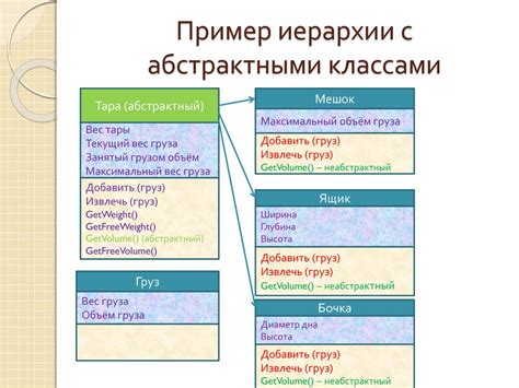 Чем абстрактный класс отличается от интерфейса Различия между абстрактными классами и