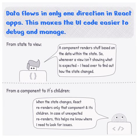 One Way Data Flow In React Rreact
