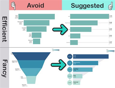 Funnel Chart In Tableau With Example At Nancy Sheridan Blog