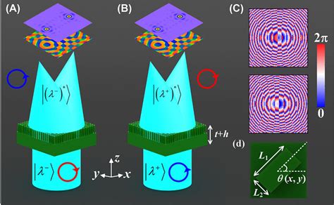 Schematic Diagram Of The Thz Polarization Detection Approach Based On Download Scientific