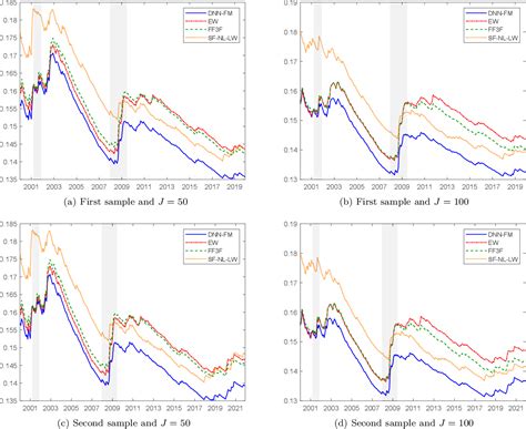 Deep Learning With Non Linear Factor Models Adaptability And Avoidance Of Curse Of
