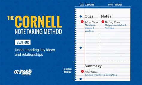 Cornell Method Study Guide Cornell Notetaking Method Note Taking