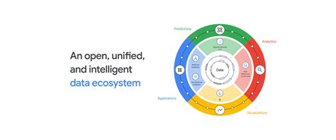 Building The Most Open Data Cloud Ecosystem Unifying Data Across Multiple Sources And Platforms