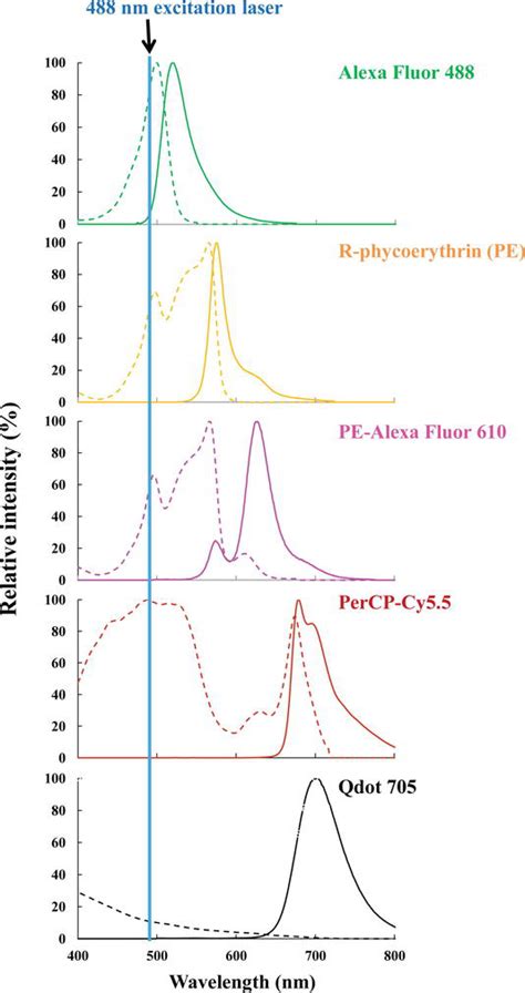 Efficient Interpretation Of Multiparametric Data Using Principal