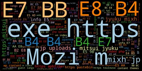 Word Clouds Of The Four Classes In The Dataset Download Scientific