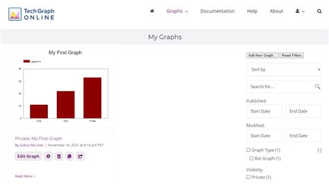 Tutorial 1 Creating Your First Graph Techgraphonline
