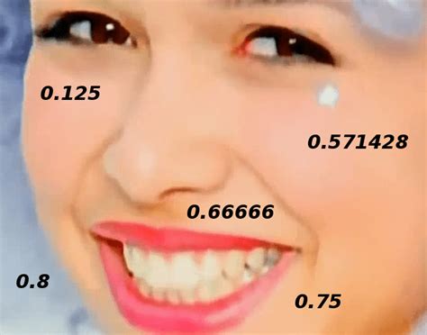 Identify The Smallest Divisor Quiz