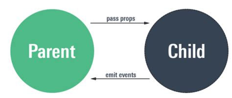 Passing Props In React 💻💻 Learn Everything About Props By Brain