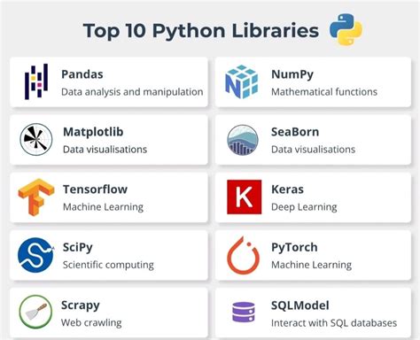 learn python libraries at stormsofts technology ankush pol sir posted