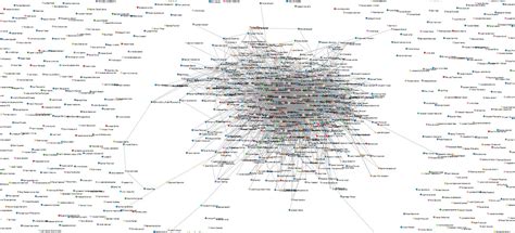 My Linkedin Network Metrics