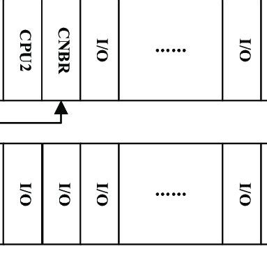 Hardware Configuration Of Dual CPU Redundancy Control Software Scheme Download Scientific Diagram