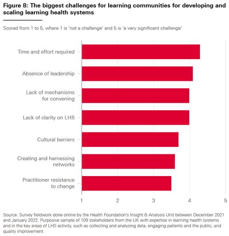 Developing Learning Health Systems In The Uk Priorities For Action